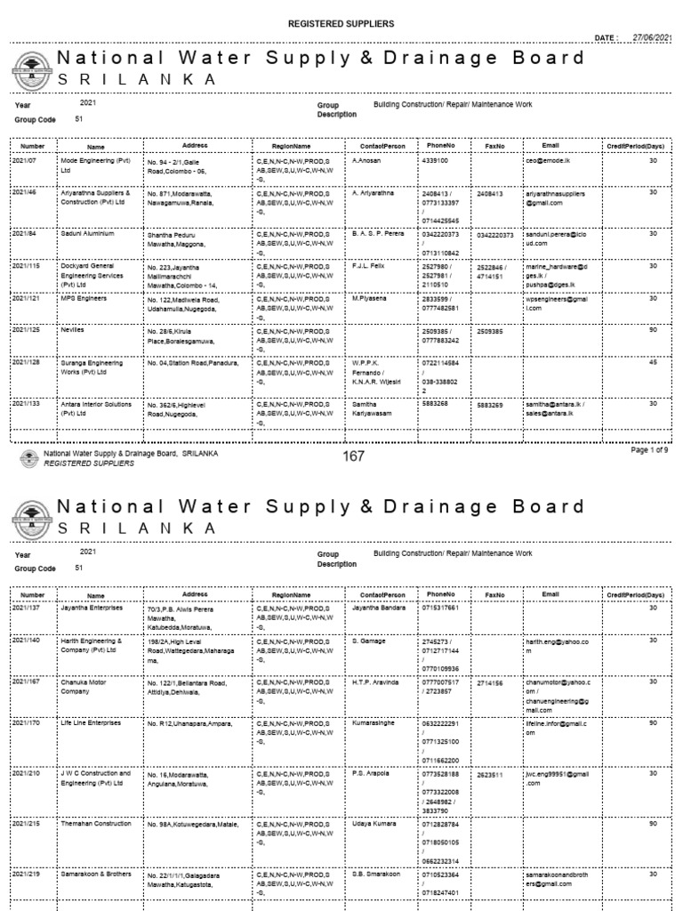 National Water Supply & Drainage Board: S R I L A N K A | PDF | Engineering | Real Estate