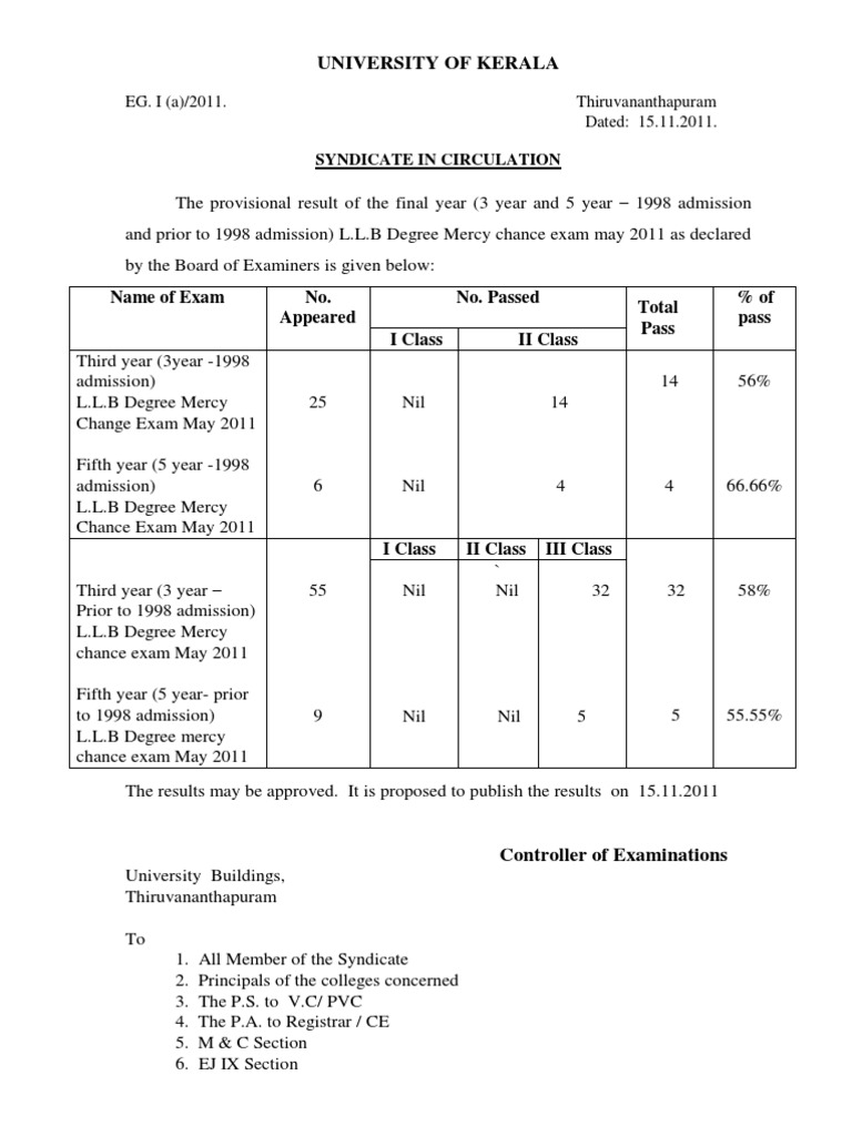 Kerala University LLB Mercy Exam Results | PDF