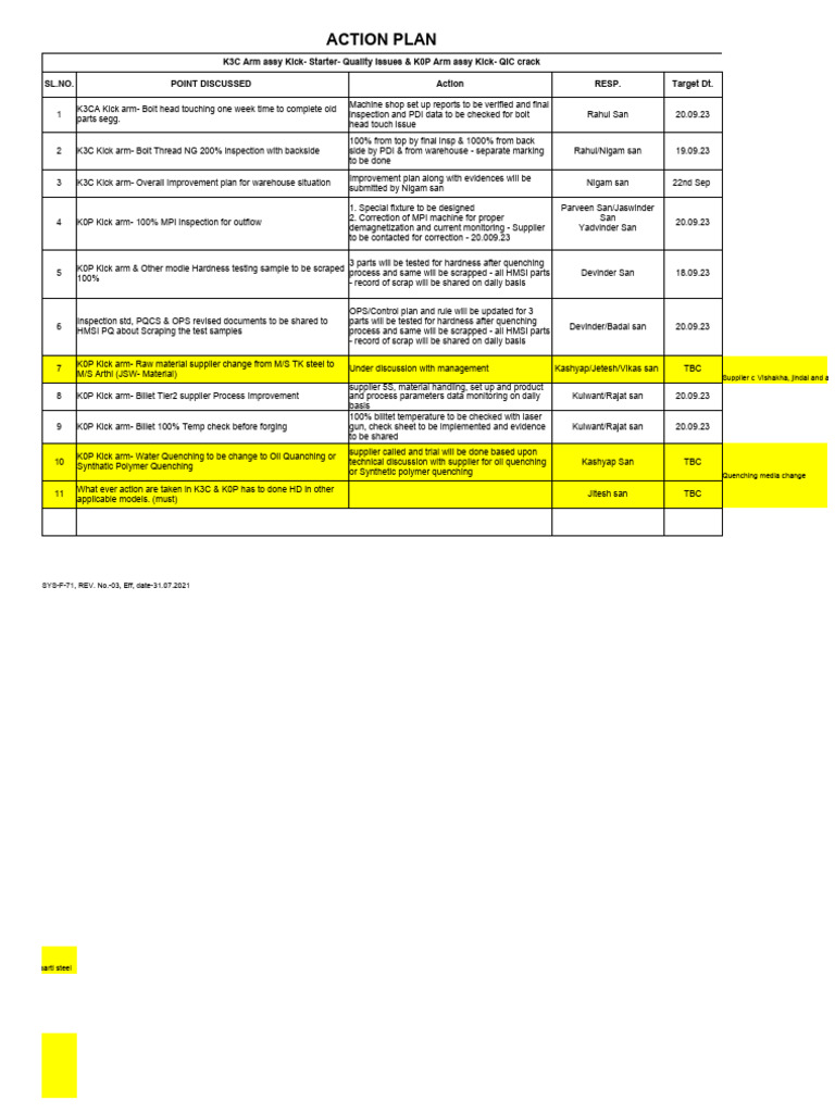 Action plan | PDF | Forging | Heat Treating