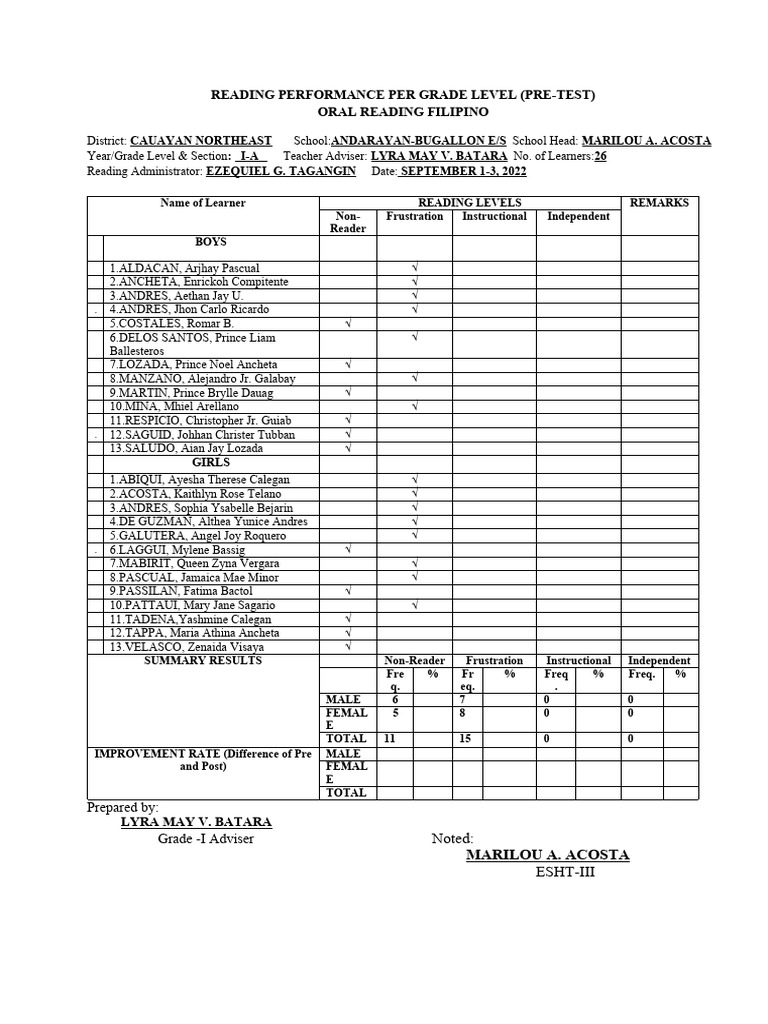 Reading Performance Pre Test Grade1 2022 2023 1 | PDF | Learning ...
