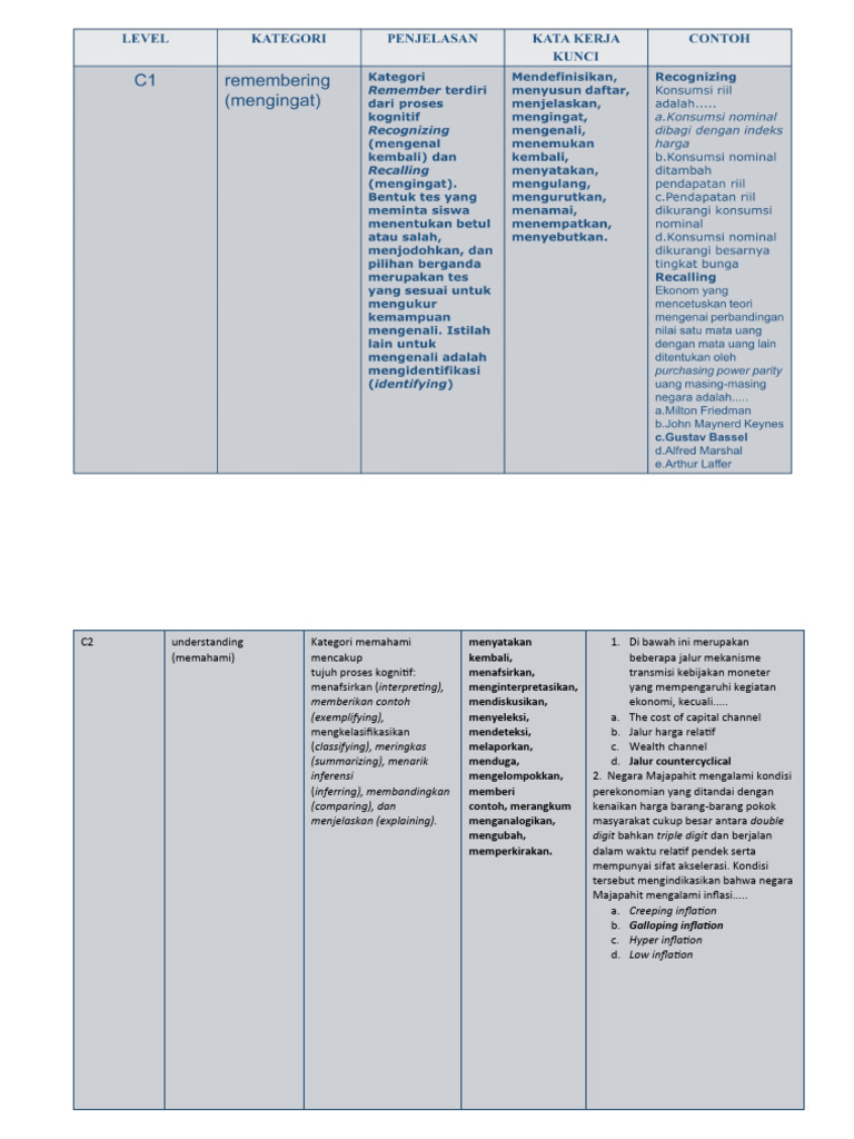 Ec-Tipe Soal C1-C6 | PDF