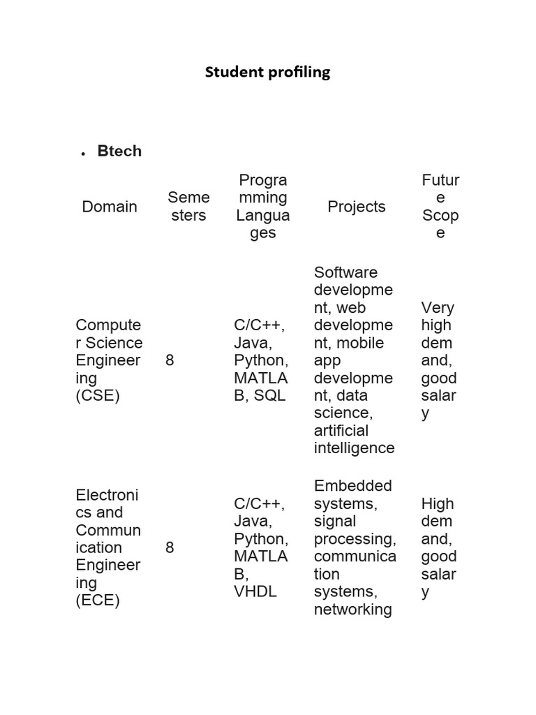 Student Profiling | Download Free PDF | Data Science | Aerospace Engineering