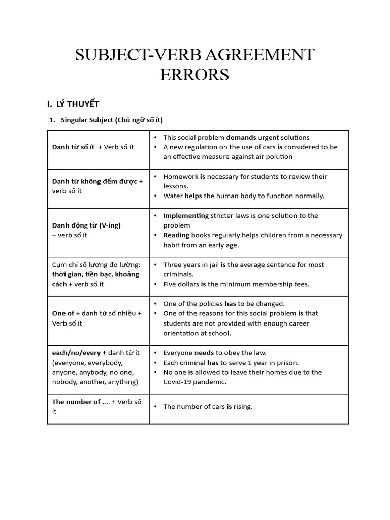 Subject Verb Agreement | PDF | Crimes | Crime & Violence