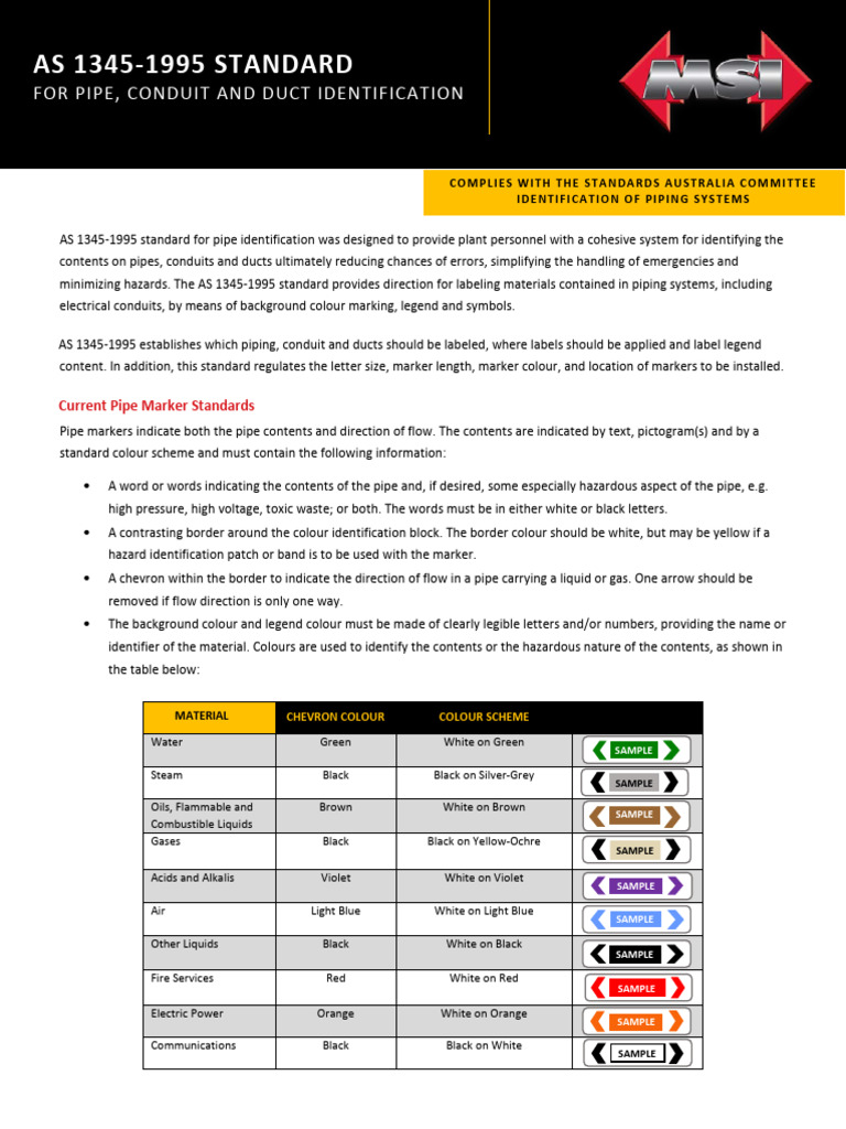 AS 1345-1995 Pipe Identification Guide | PDF | Pipe (Fluid Conveyance ...