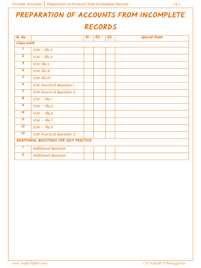 Accounting For Incomplete Records | PDF | Debits And Credits | Banks