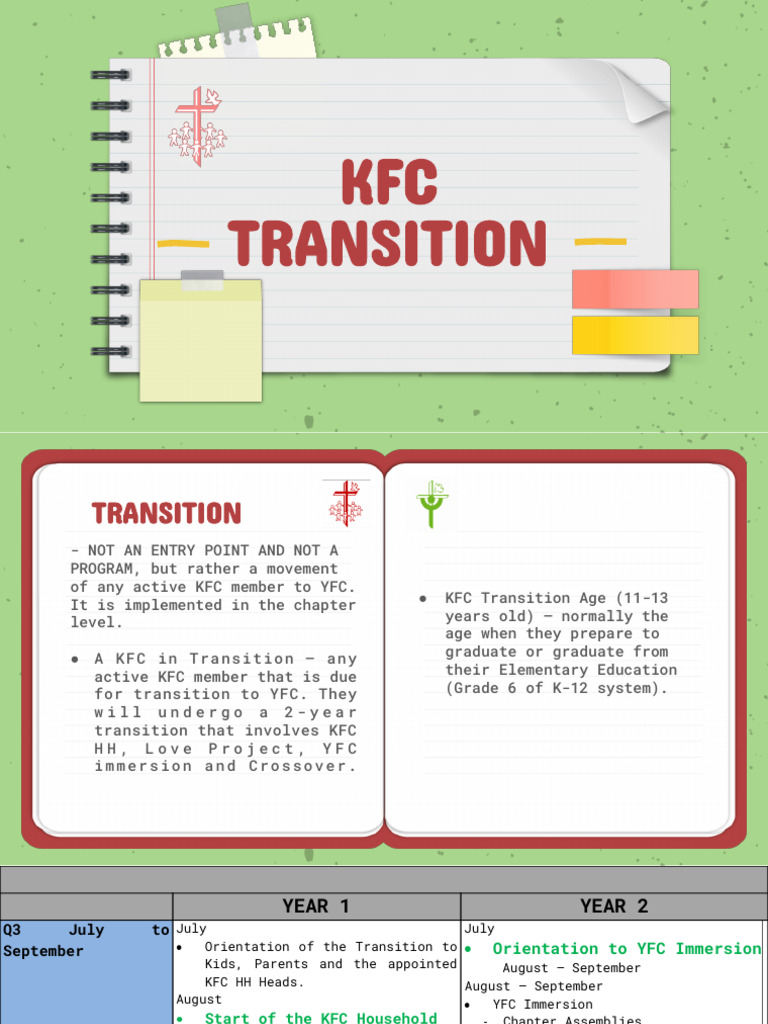 KFC TRANSITION 2022 | PDF