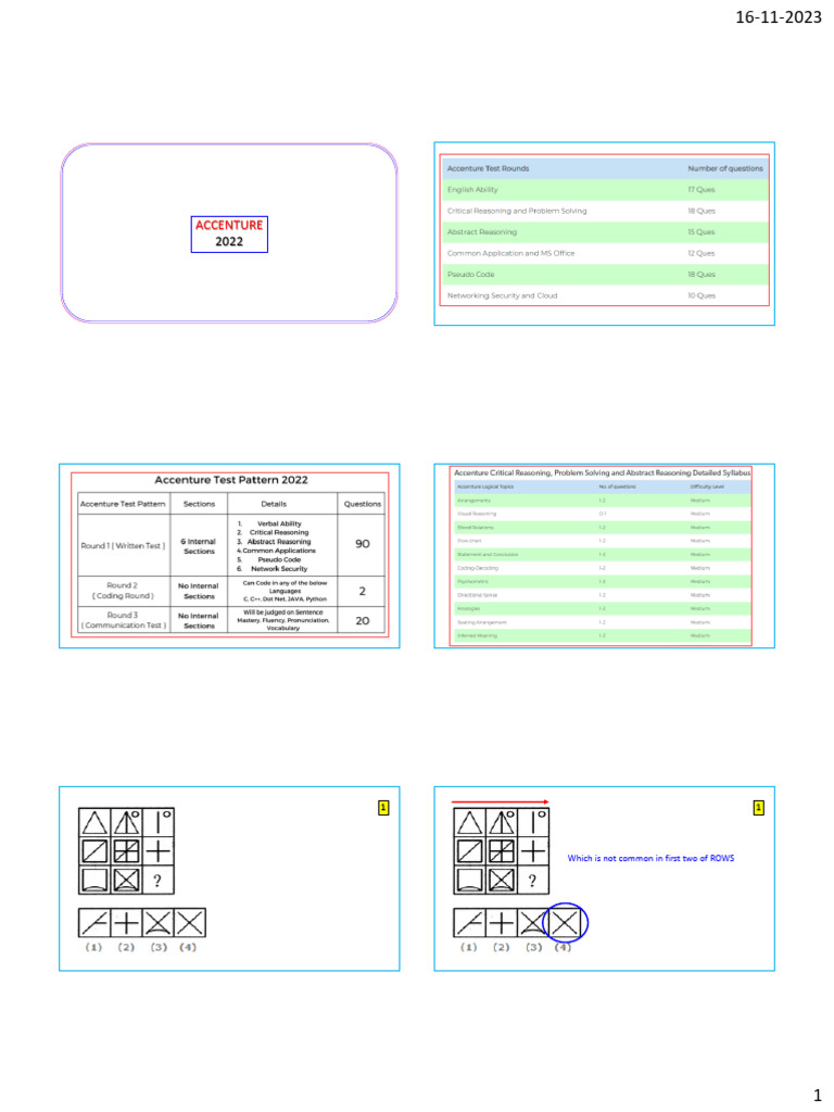 Accenture ABCD Reflection Analysis | PDF