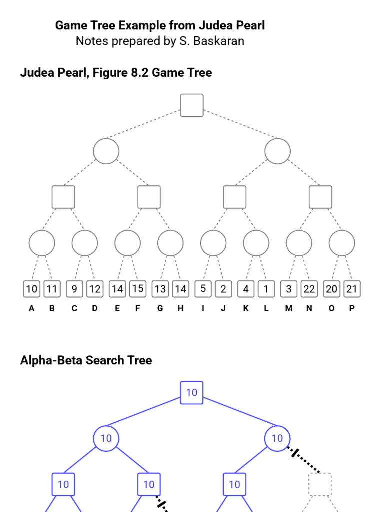 AI SMPS 2023 Week 07 Judea Pearl Figure 8.2 Alpha Beta | PDF ...