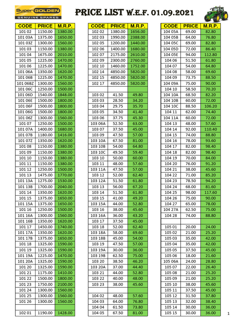 Price List Wef 01sept21 With MRP C | Download Free PDF | Supply Chain ...