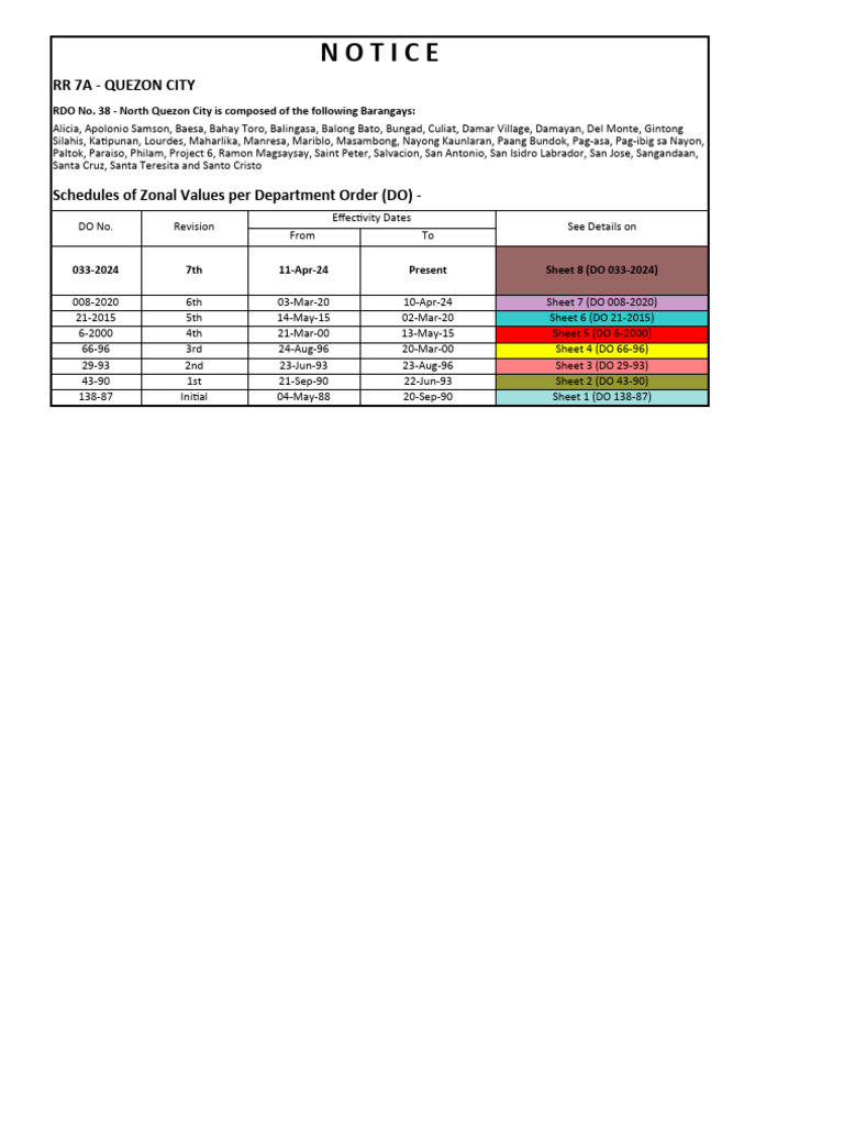 RDO No. 38 - North Quezon City 2 | PDF