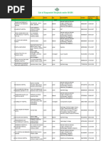 List of Hospits in Rghs | PDF | Medical Specialties | Health Sciences