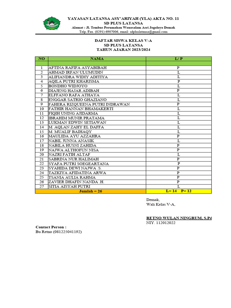 Absensi Kelas V Guru Mapel | PDF