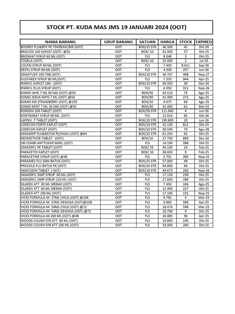 Stock Pt. Kuda Mas Jms 19 Januari 2024 (Oot) : Nama Barang Grup Barang Satuan Harga Stock ...