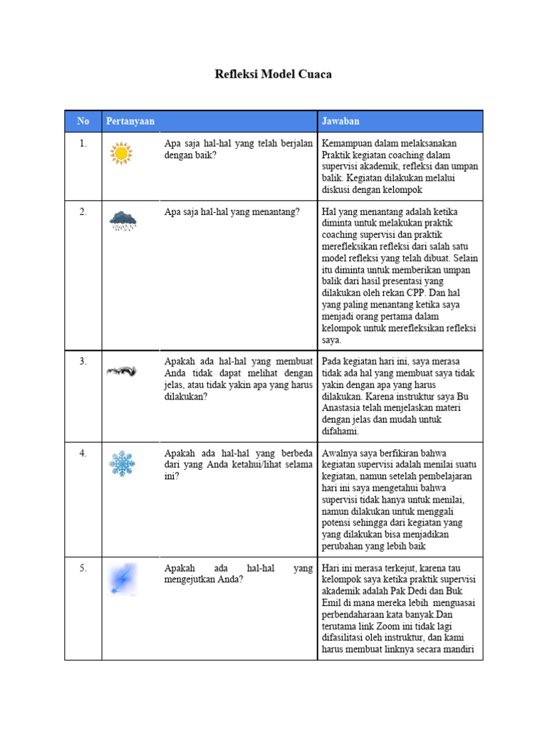 Marsinta - Refleksi Model Cuaca | PDF | Karier & Perkembangan