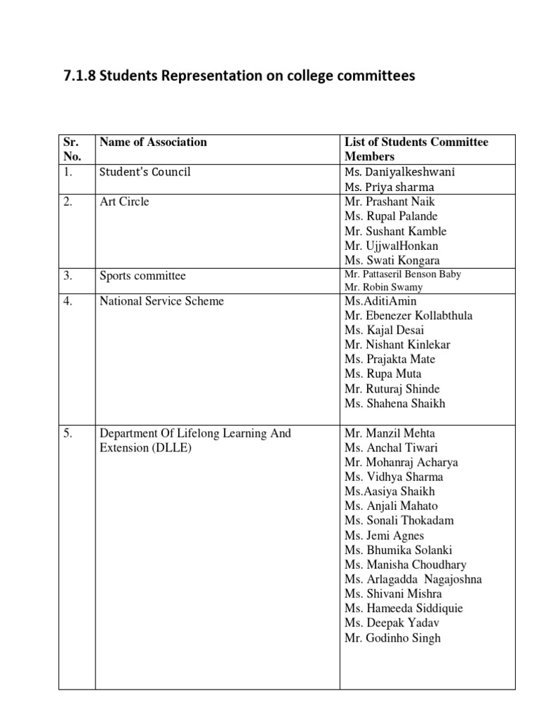 Vivek College of Commerce Sample | PDF