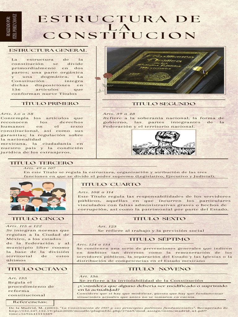 ESTRUCTURA DE LA CONSTITUCION | PDF | Cartas Políticas | Gobierno