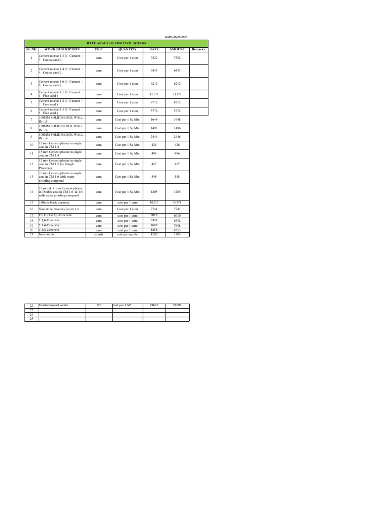Manpower Ampamp Material Requirements of Civil Works - Compress | PDF ...