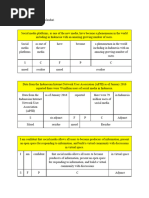 FOMO Questionnaire | PDF | Social Networking Service | Smartphone