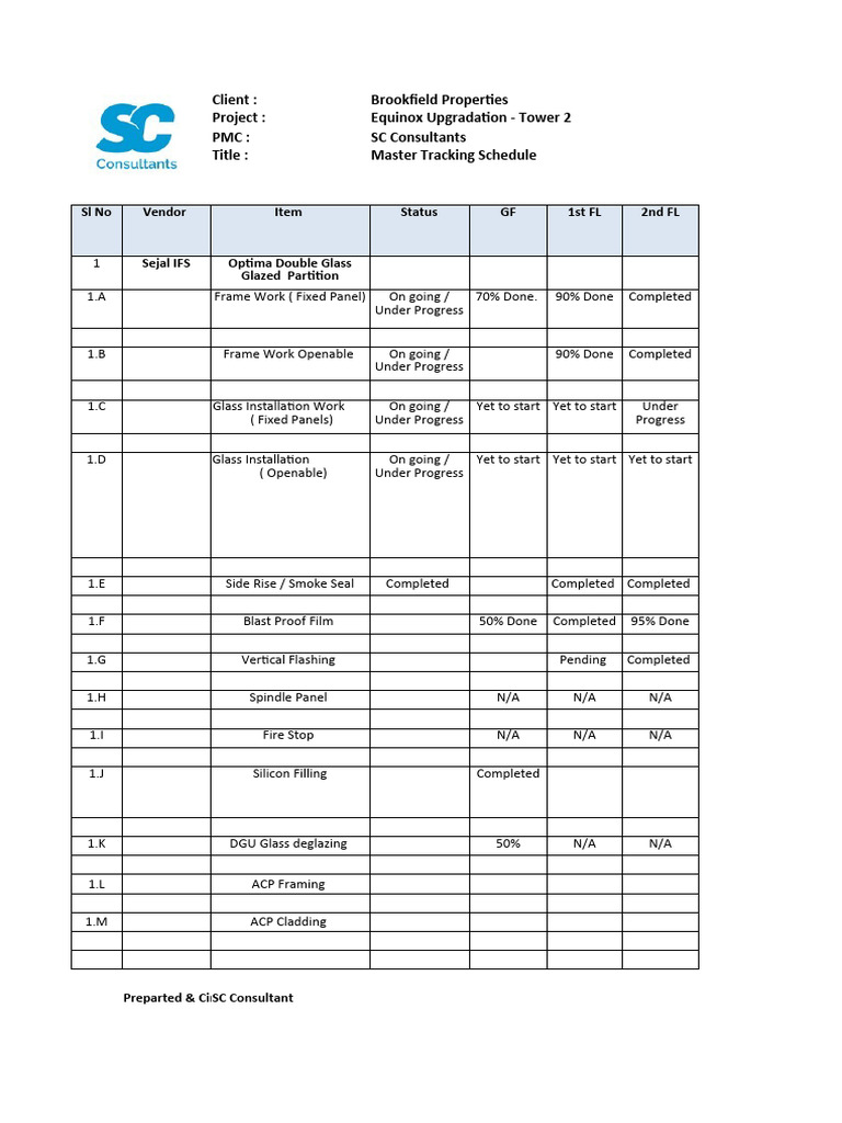 Project Status Tracker - Equinox - T2 As On 24.01.2024 | Download Free ...