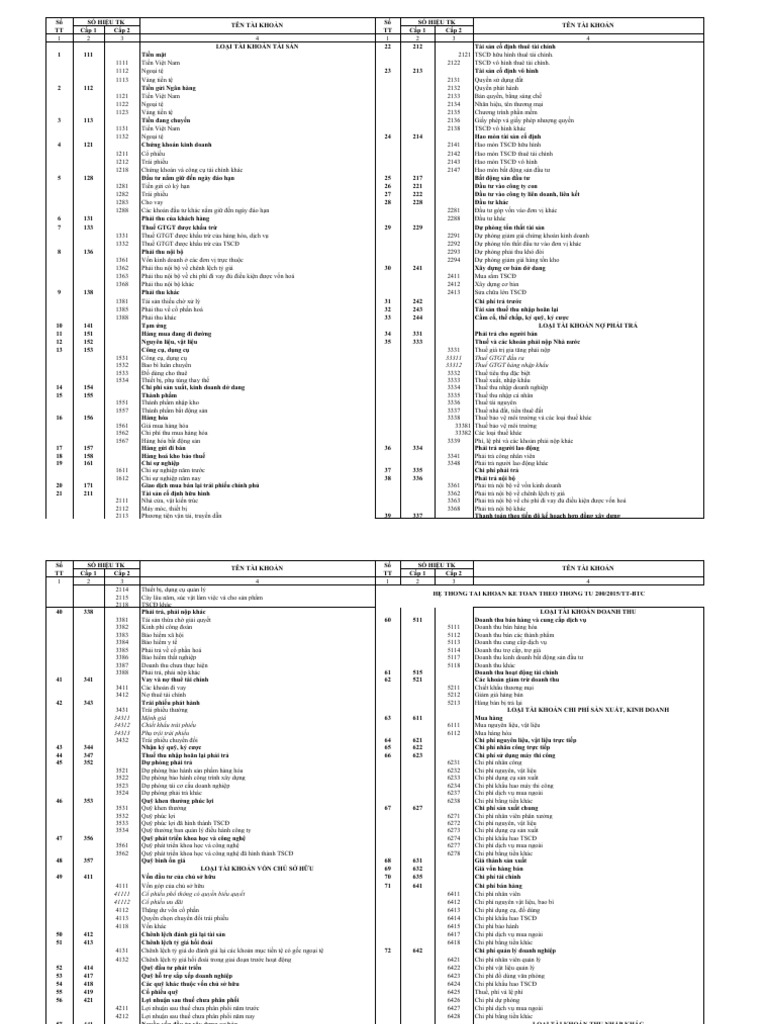 Hệ Thống Tk Kt Tt200 | PDF