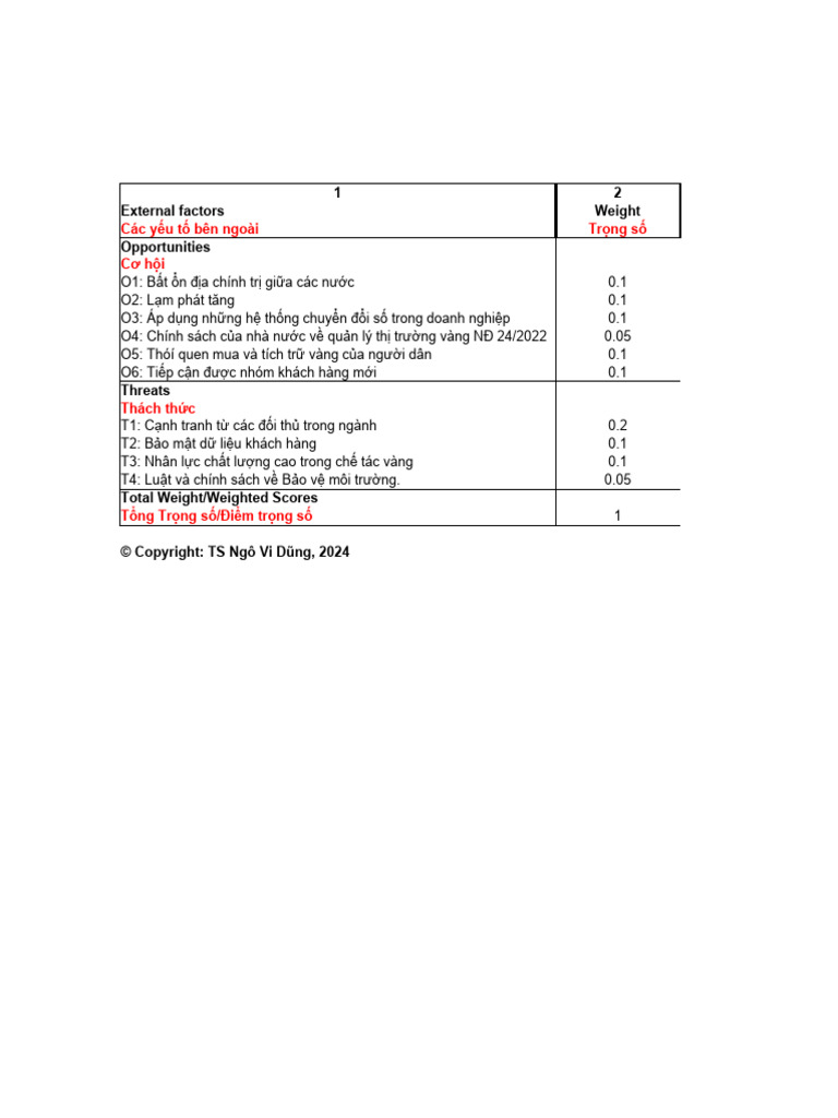 EFAS-EFE Matrix | PDF