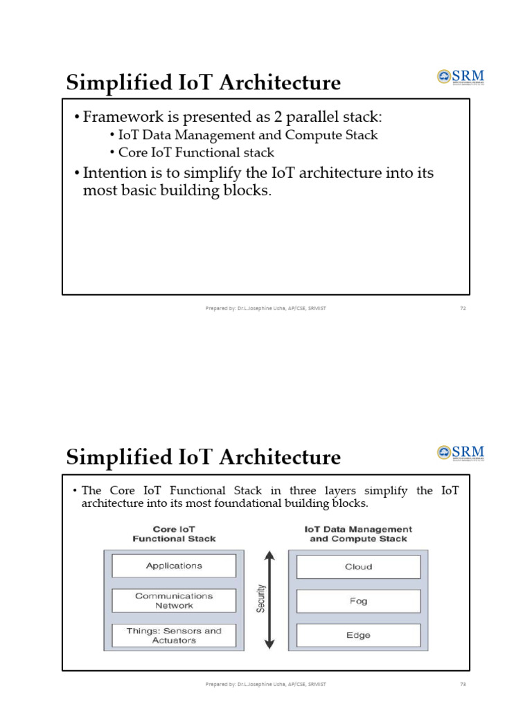 Architecture | PDF | Internet Of Things | Computer Network