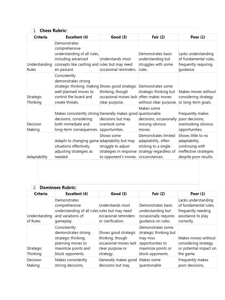 Chess, Dominoes, Scrabble Rubrics | PDF | Cognition