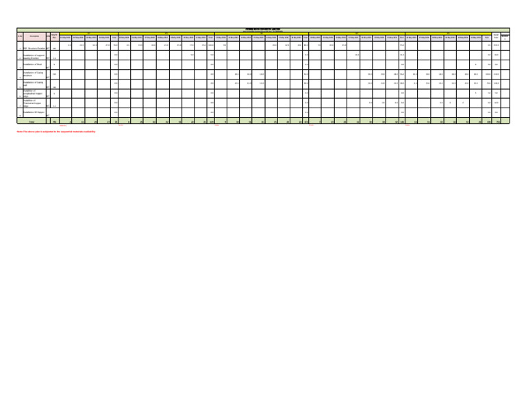 Erection Plan for ESP Unit 3 (800MW)-DAY WISE PLAN-4 | PDF