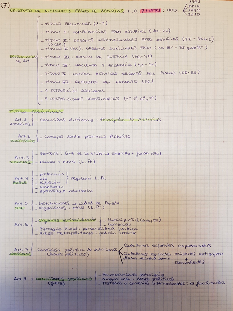Esquema ESTATUTO | PDF