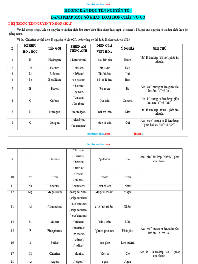 Huong Dan Doc Ten Nguyen To Danh Phap Hoa Moi | PDF