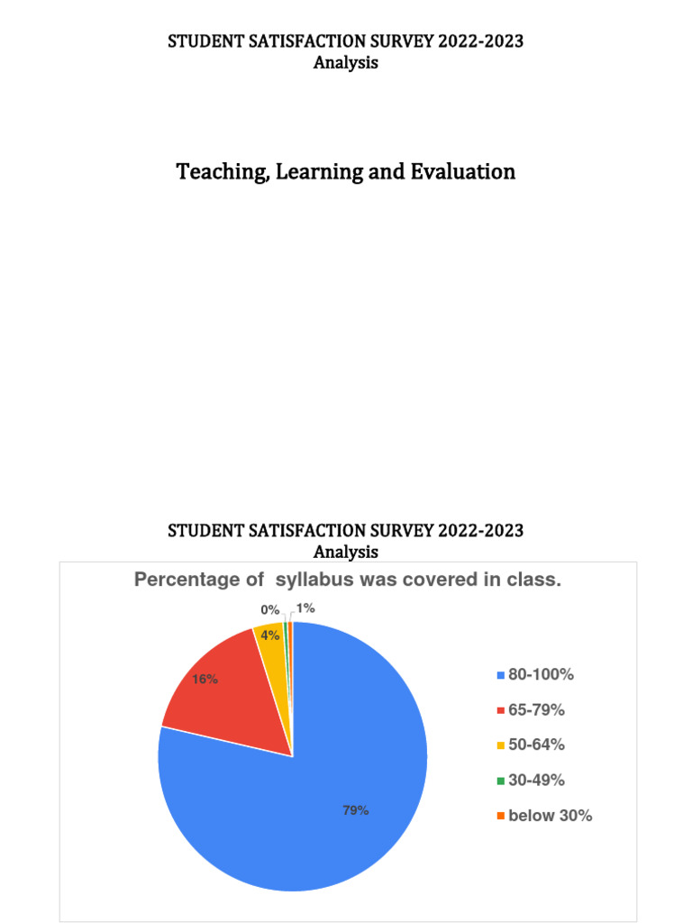 2022-2023 Student Satisfaction Analysis | PDF | Teachers | Mentorship