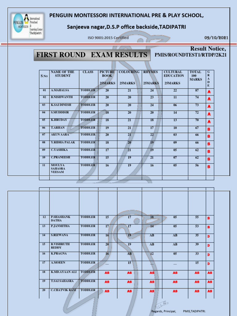 Result Notice Round Test | PDF