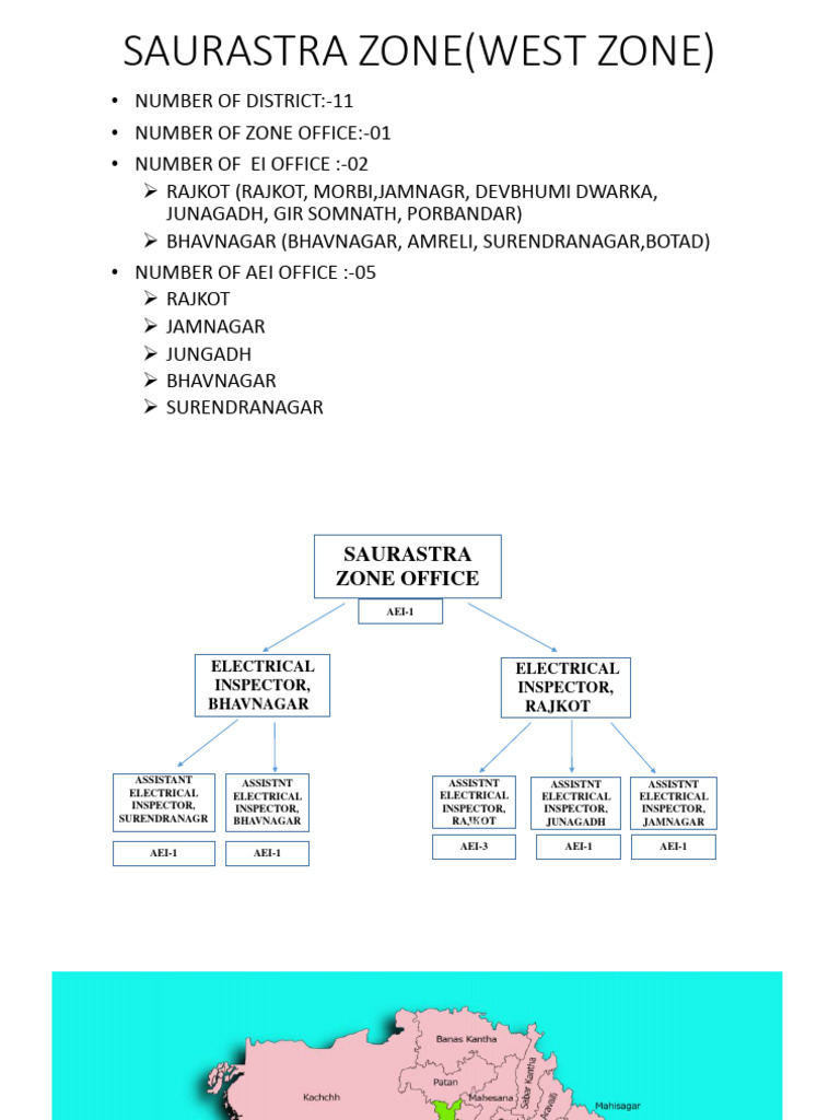 Saurastra Zone | PDF