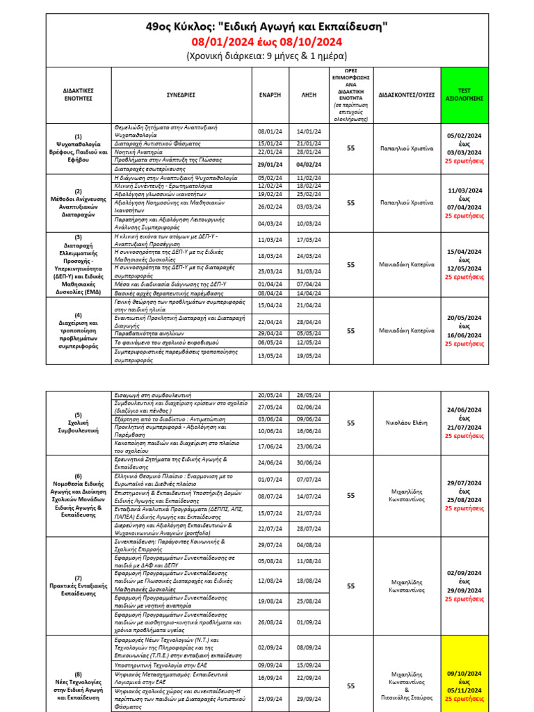 ΧΡΟΝΟΔΙΑΓΡΑΜΜΑΤΑ - ΕΙΔΙΚΗ ΑΓΩΓΗ ΚΑΙ ΕΚΠΑΙΔΕΥΣΗ - 08-01-24 έως 08-10 ...