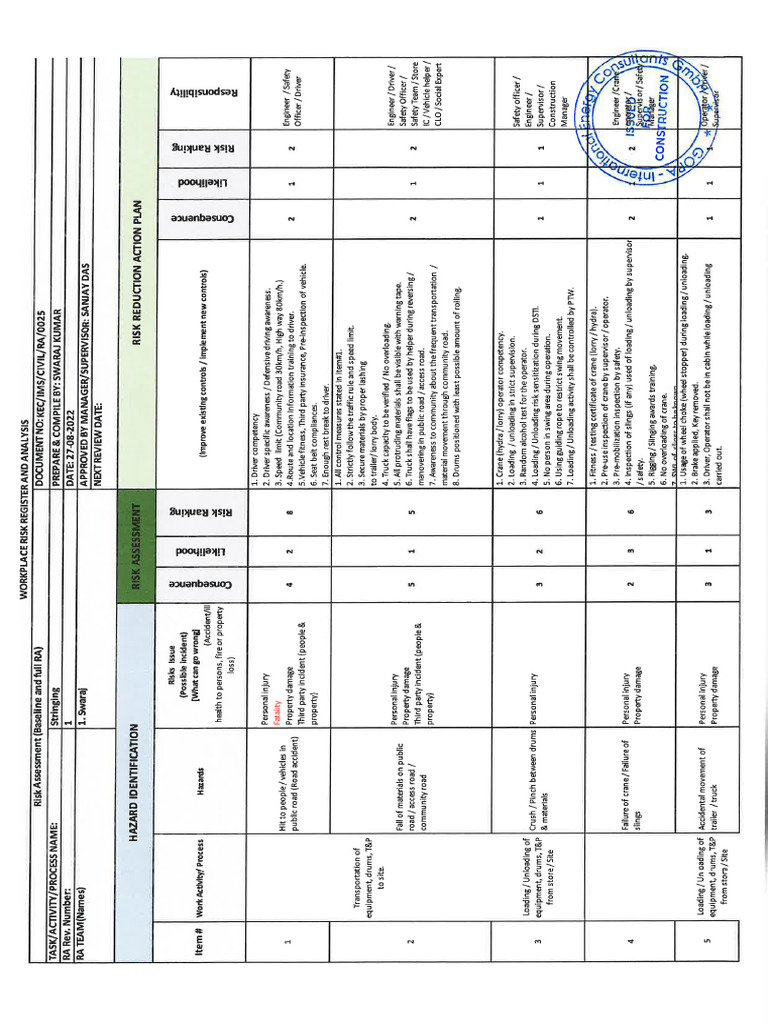 IFC - TTP-6-KHO-TL-3110-G-014-02 Method Statement - Stringing RA | PDF