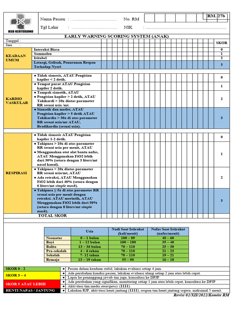 RM 27b EARLY WARNING SCORING SYSTEM ANAK | PDF