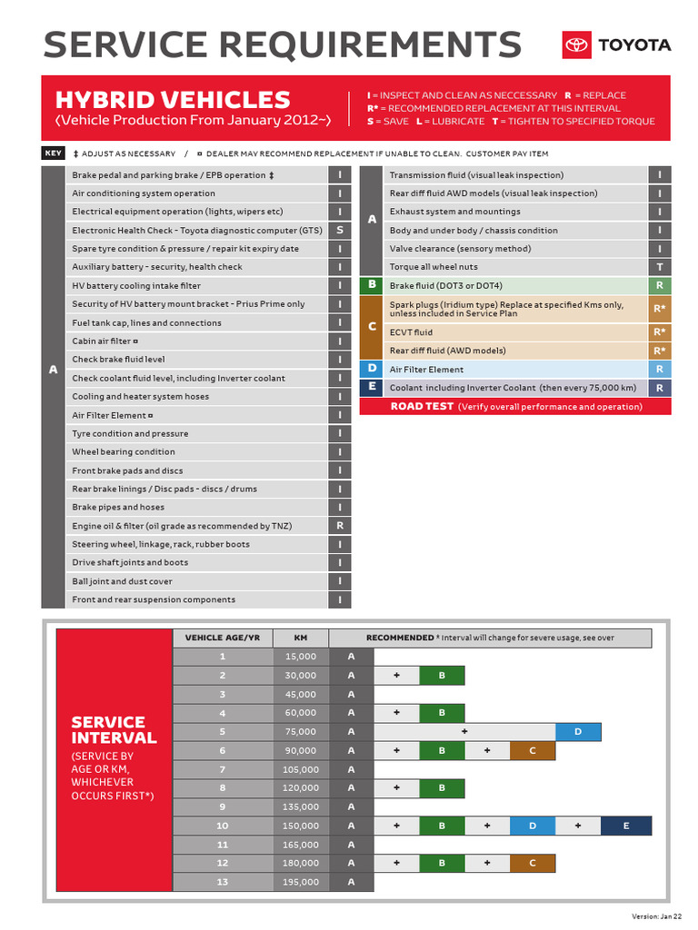 Toyota Hybrid Service Schedule-2022 | PDF | Brake | Vehicles