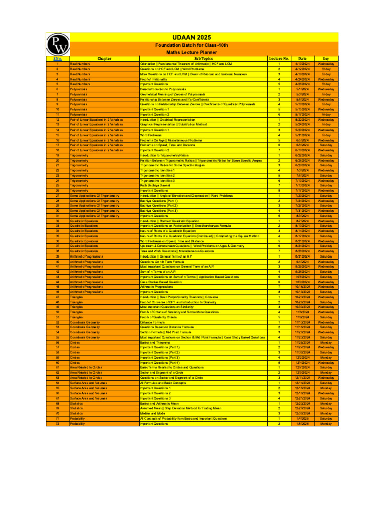 Lecture Planner (Maths) - Udaan 2025 | PDF | Technology & Engineering