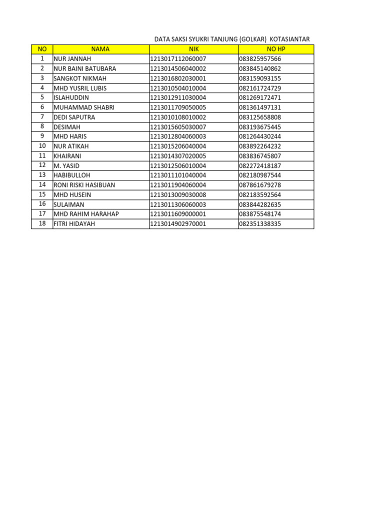 Data Saksi Golkar Siantar 2023 | PDF