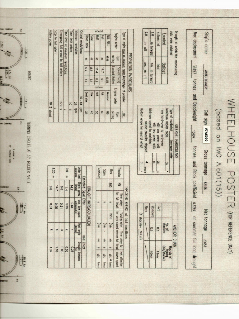 VIB - Wheelhouse Poster | PDF