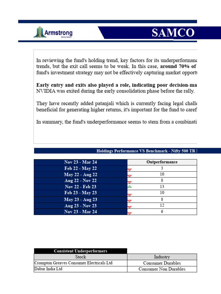 Samco Flexi - Underperformance, Detailed Report On Holdings. | PDF | Business
