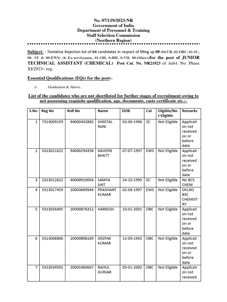 Junior Technical Assistant Rejection List | PDF | Politics Of India ...