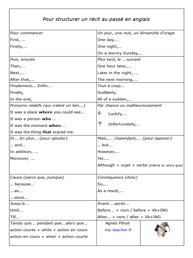 Structurer un récit en anglais | PDF
