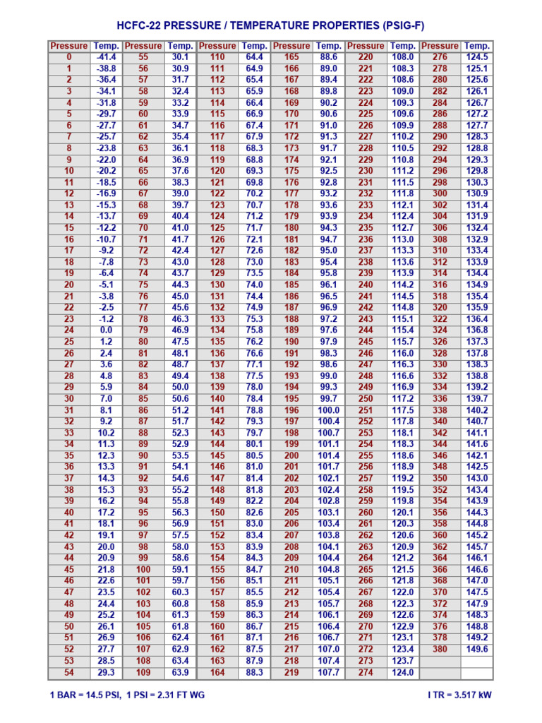 Refrigerant Table | PDF