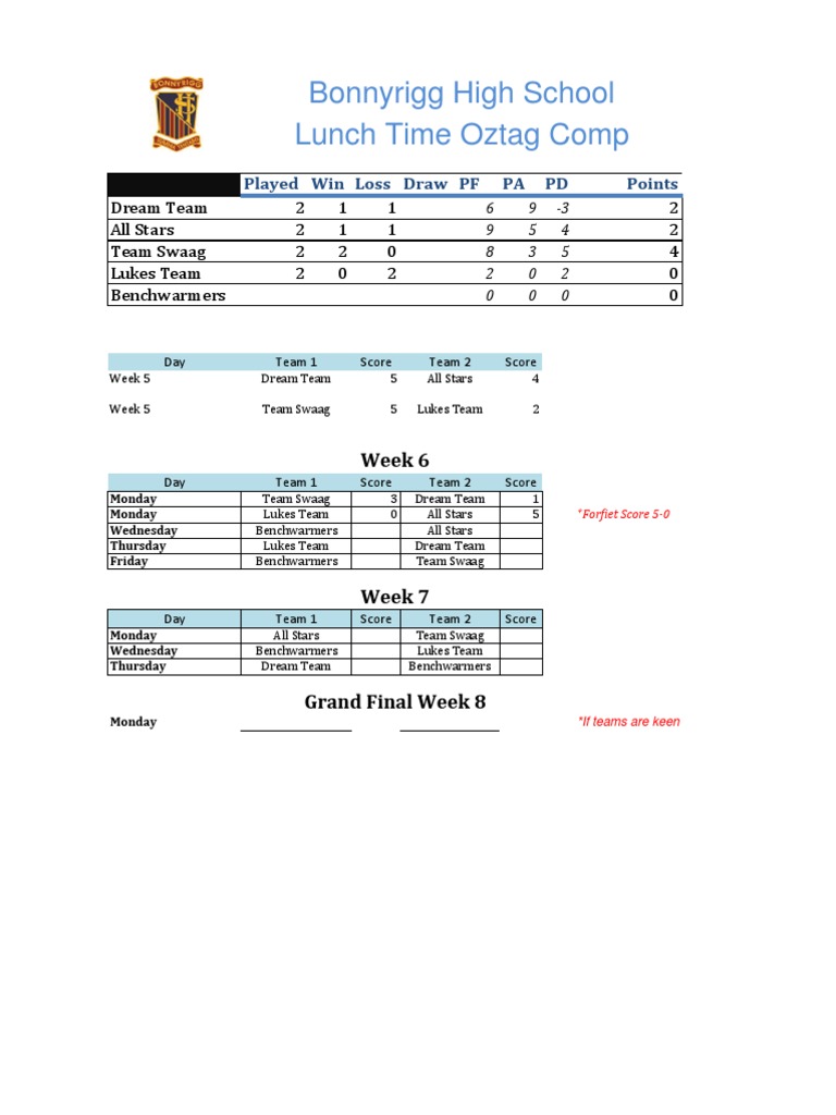 Lunch Comp Draw | PDF