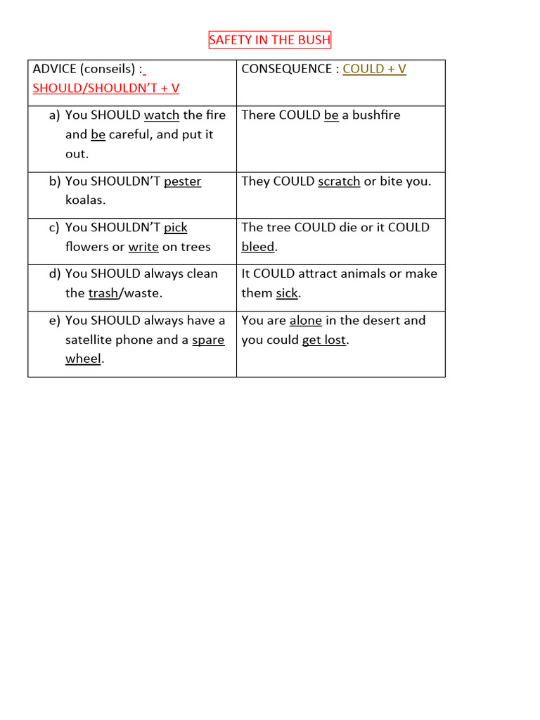 Bush Safety V 2022 | PDF | Home & Garden | Art