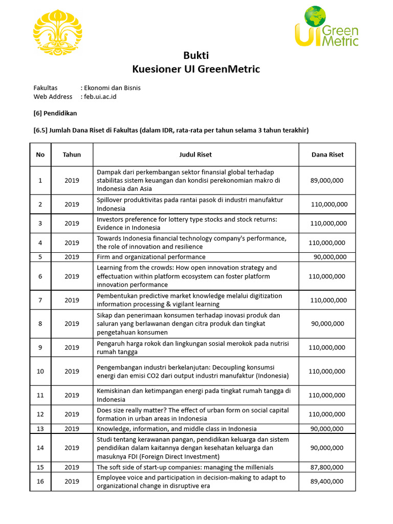FEB - 12.4.1 - 2020 2021 - Hasil Kuesioner GreenMetrics Riset | PDF