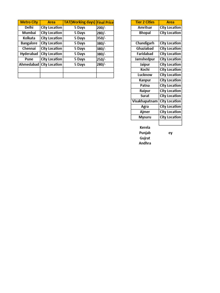 Amritsar and Metro City Pricing Overview | PDF