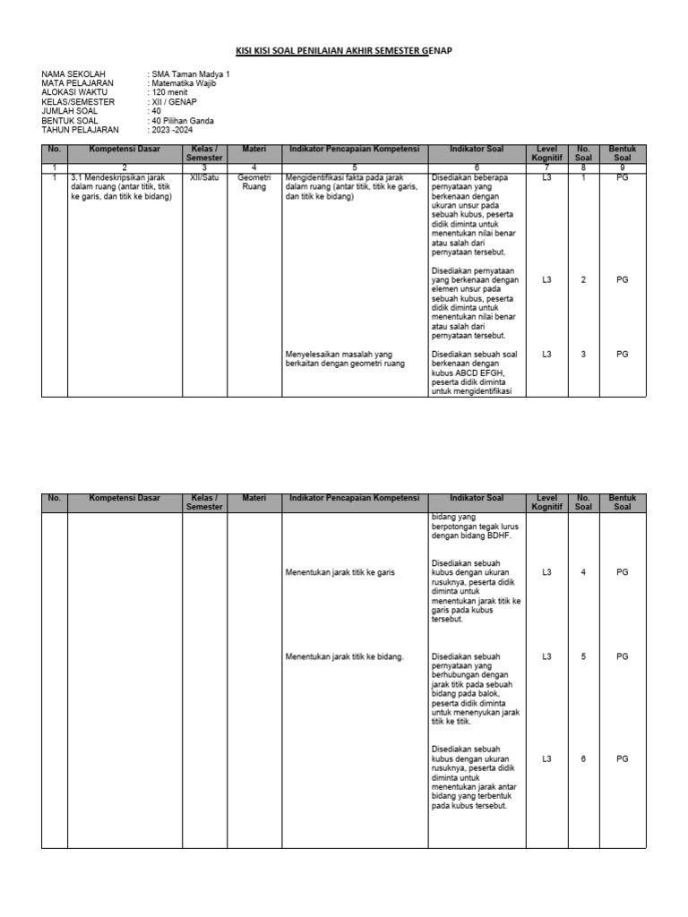 Bagi KISI-KISI - MATEMTIKA - XII - WAJIB | PDF