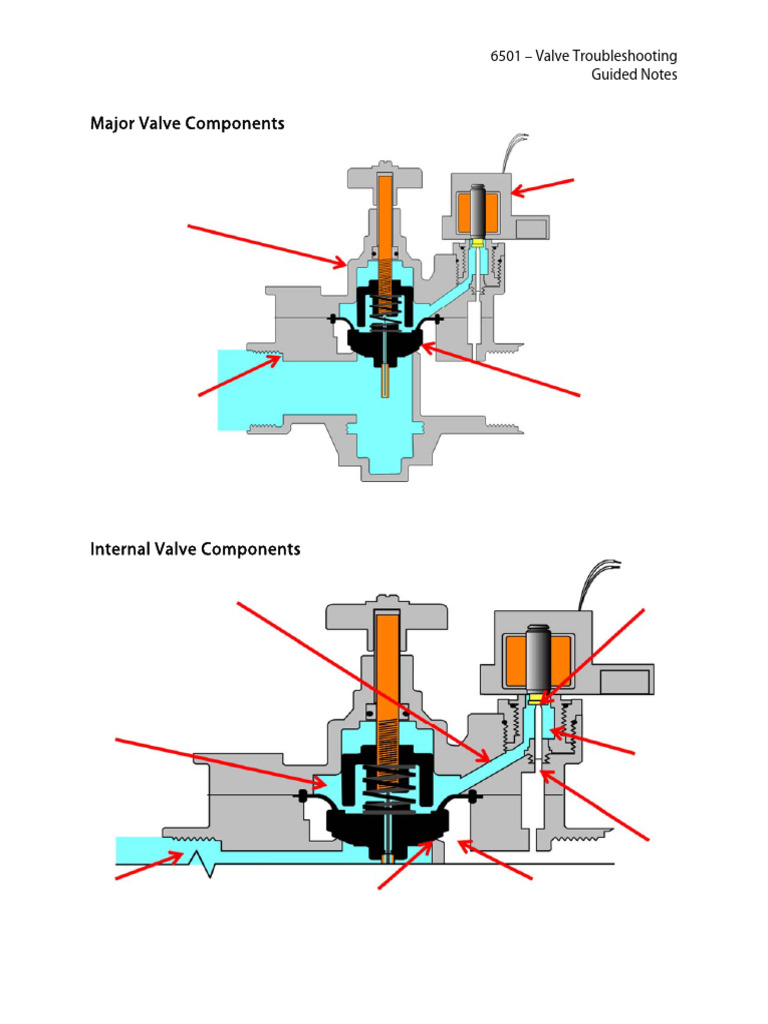 Valve Troubleshooting Guided Notes | Download Free PDF | Valve | Plumbing